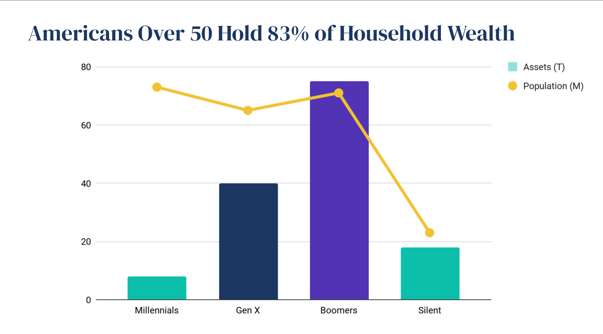 The Wealth Transfer Challenge: Common Misconceptions and Mistakes